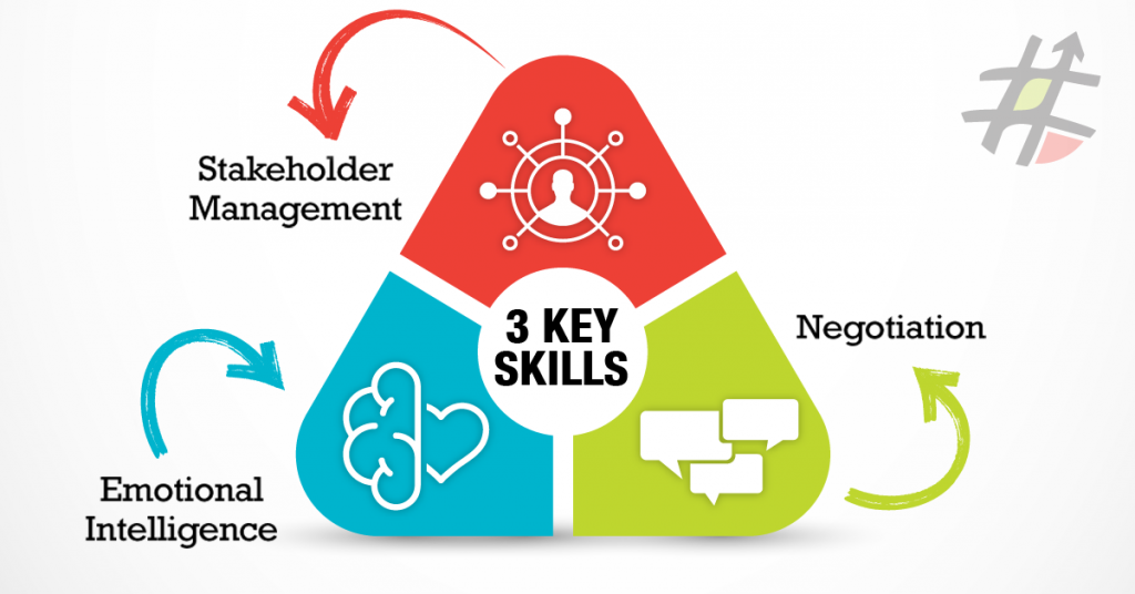 The Holy Trinity of Procurement Skills - Comprara
