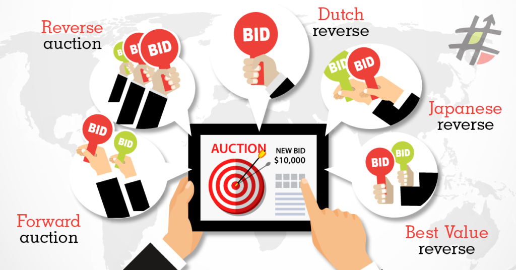 5 Auction Types You Should Consider in Procurement | Comprara